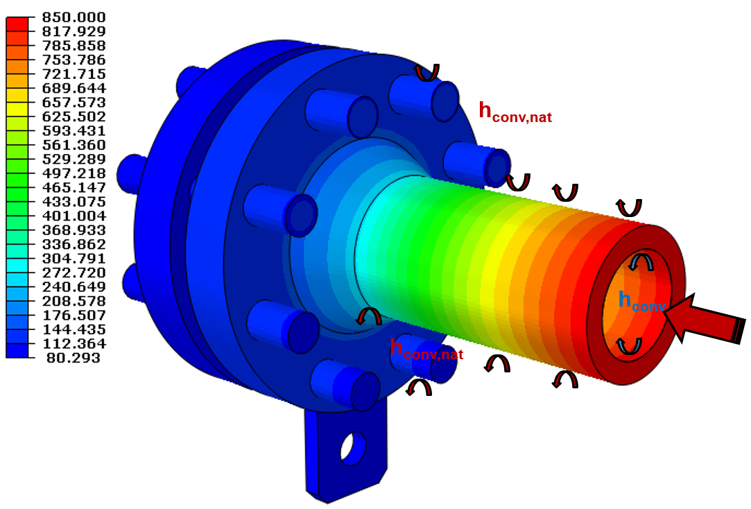 Simulation numérique : modélisation du transfert thermique - EC2 ...